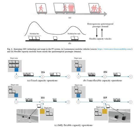 New Paper In Part C On The Integrated Optimization Of Timetable Bus Formation And Vehicle
