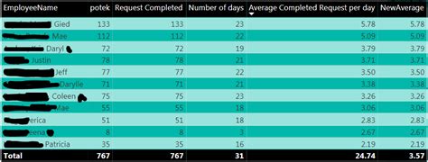 Create Index Average Divide Row Value By Total O Microsoft