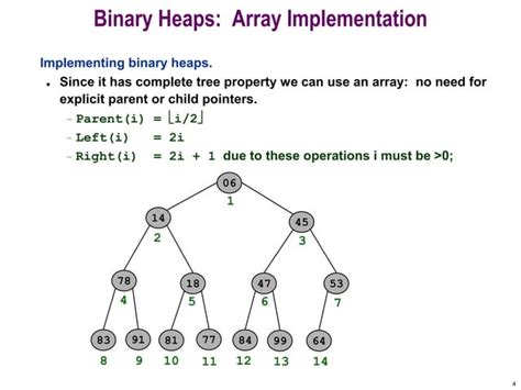 Binary Heap Priority Queueppt