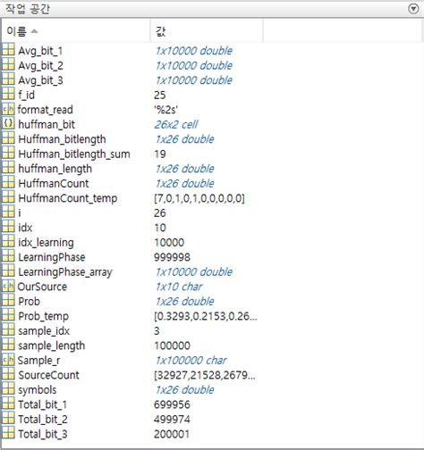 GitHub Kyungmin Lee Knu Huffman Coding
