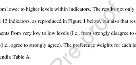 relative importance for each indicator download scientific diagram