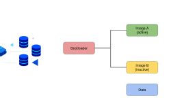 Arch Linux Install Guide UEFI Encrypted LVM