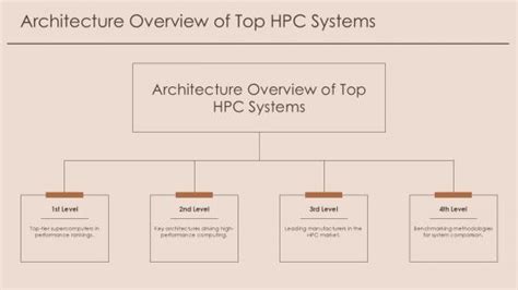 Architecture Overview Of Top Hpc Systems Linpack Ppt Summary St Ai Ss