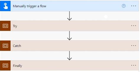Step By Step Error Handling In Power Automate Using Trycatchfinally Scope Msdynamicsblog