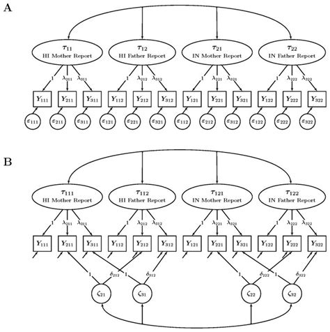 Examining Trait × Method Interactions Using Mixture Distribution