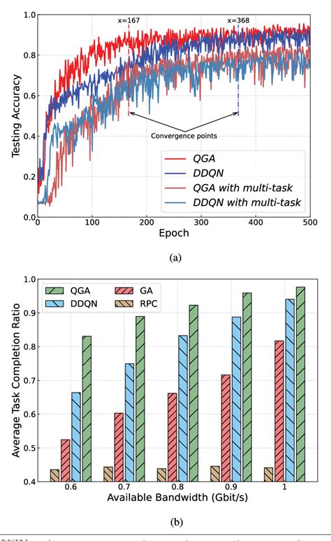 Figure 6 From Com2net A Novel Communication And Computation Integrated Network Architecture
