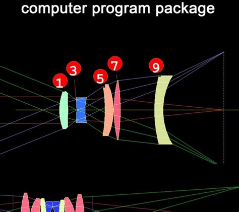 synopsys a lens design computer program package