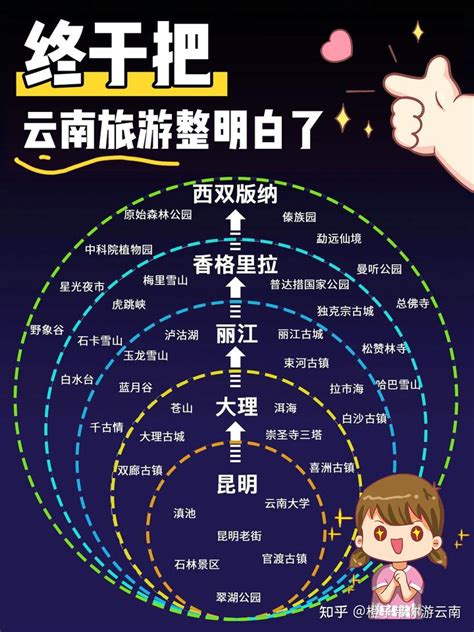 终于把云南旅游给整明白了 知乎