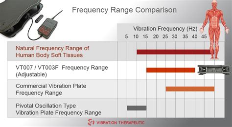 Frequency Of Vibration Plates [ Definition And Influences ]
