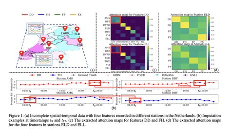 Graph Structure Learning Framework Gsli Advancing Spatial Temporal Data Imputation Through