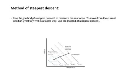 response surface methodology pptx