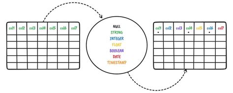 Building A Schema Inference Data Pipeline For Large Csv Files Rdataengineeringlatam