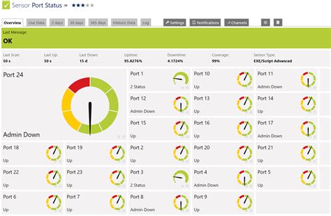 What Is Port Monitoring At Phyllis Burlingame Blog