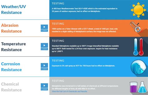 Custom Industrial Labels Uk Premium Signs