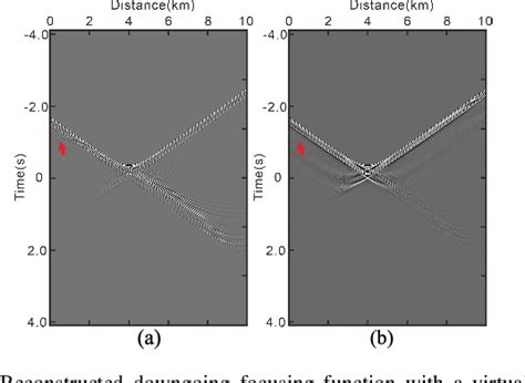 Figure 4 From Target Oriented Prestack Correlative Least Squares Reverse Time Migration Using