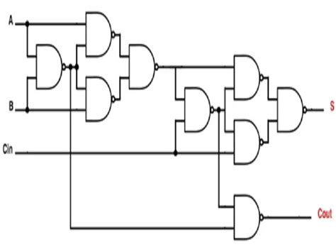Full Adder Using Nor Gate Circuit Diagram Circuit Diagram