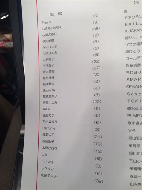 Nhk Ske Hkt G Akb