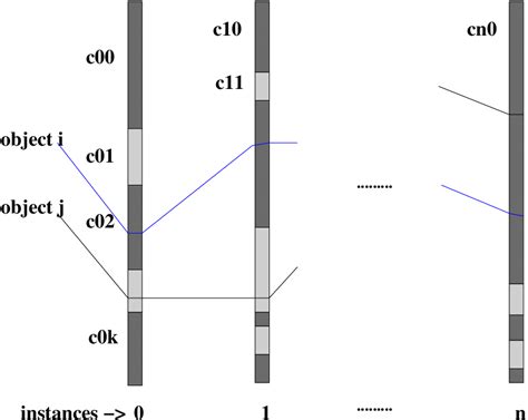 Schematic Of Parallel Sets Like Representation Of Similarity Matrices