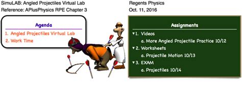 Angled Projectiles Virtual Lab Regents Physics