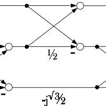 Signal Flow Graph Of The Radix Butterfly Download Scientific Diagram