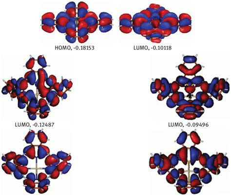 Frontier MOs Of ZnPc Top ZnPc P Bottom Left And ZnPc S Download Scientific