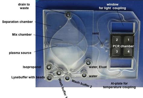 Desktop Total Analysis System Source Microtec Ipm Fraunhofer Get Download Scientific