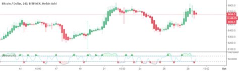 Connors RSI With Alert Indicator By Mlnklkm TradingView