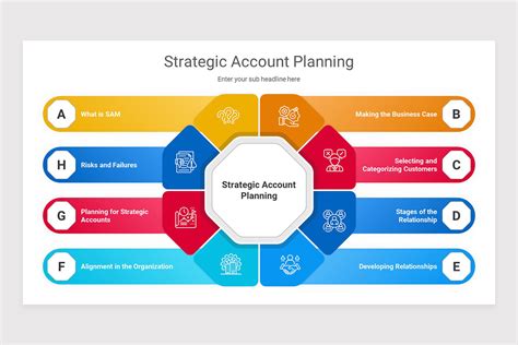 Strategic Account Planning Keynote Presentation Template Nulivo Market