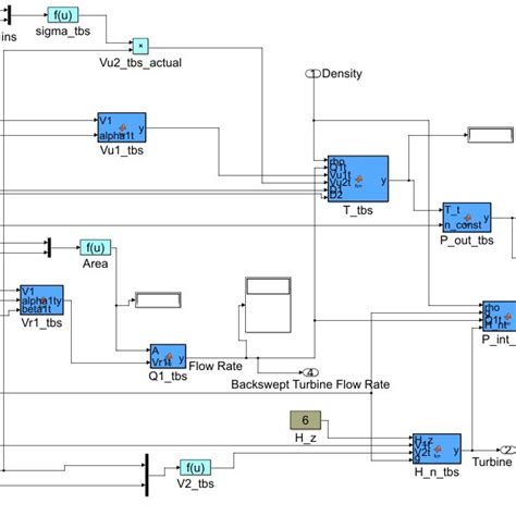 pdf simulink matlab model for assessing the use of a centrifugal pump as a hydraulic turbine