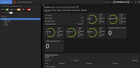 Kubernetes K8s And Azure Service Fabric Netcore It