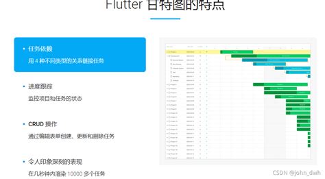 Dhtmlxgantt In Flutter Dhtmlxganttflutter 甘特图 Csdn博客