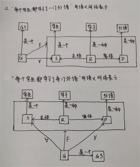 人工智能导论习题集（1） csdn博客