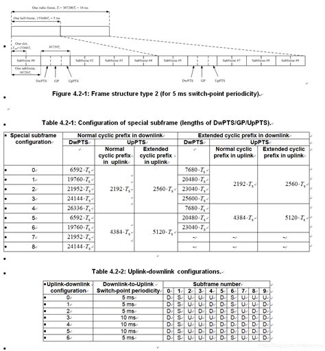 移动公网5g配置（一） 源码巴士