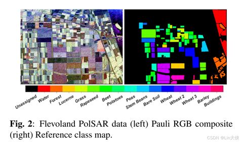 Polsar Image Classification Using Attention Based Shallowto
