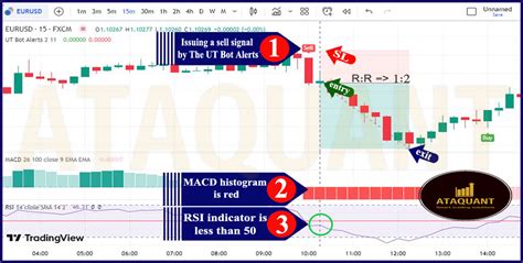 Ut Bot Alerts Trading Signals And Strategies Ataquant Advanced Expert And Indicator