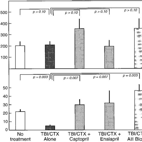 Plasma Aldosterone And Plasma Renin Activity Levels In The Five Download Scientific Diagram