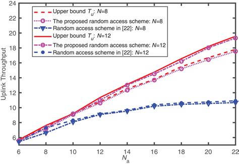 A Novel Random Access Scheme For M2m Communication In Crowded Asynchronous Massive Mimo Systems