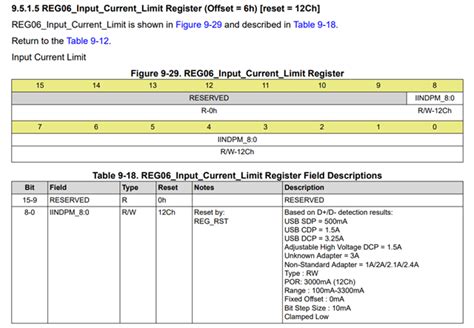 Bq25792 Input Current Limit Tolerance Power Management Forum Power Management Ti E2e