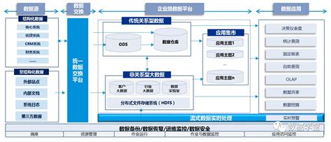 数据治理：数据血缘关系 龙石数据