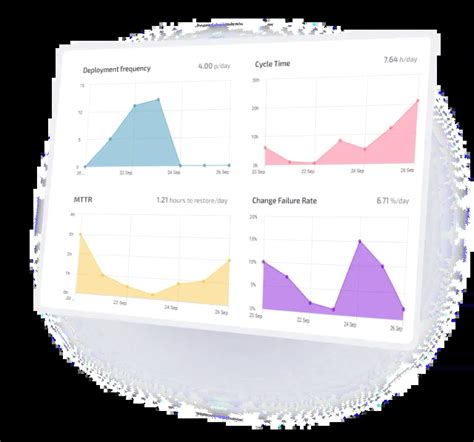 Improve Software Development With Devops Dora Metrics Agile Analytics