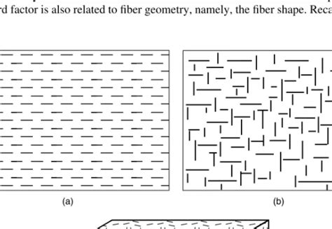 The Composite Reinforcement Structure Of Composites