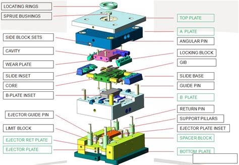 模具结构图解高清大图 千图网