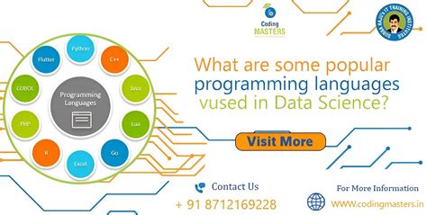 Python And Ai Mastering Tech Innovation With Codingmasters Codingmasters Software Online