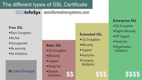 Blog The 10 Best Tls Ssl Certificates In 2022