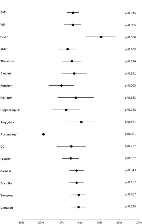 Comparison Of Volume Fractions Between TLE Patients And Healthy Download Scientific Diagram