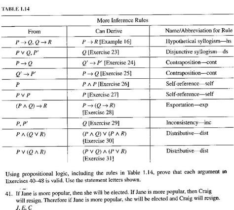 Solved Using Propositional Logic Including The Rules In Chegg