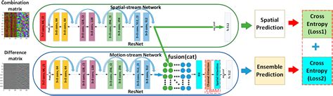 Sign Language Recognition Using Two Stream Convolutional Neural Networks With Wi Fi Signals