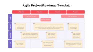 Agile Transformation Roadmap PowerPoint Template SlideBazaar
