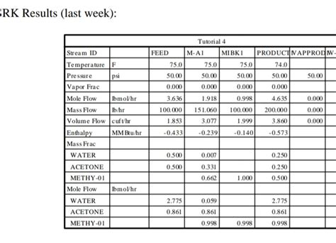 Compare And Comment On The Results In Terms Of The