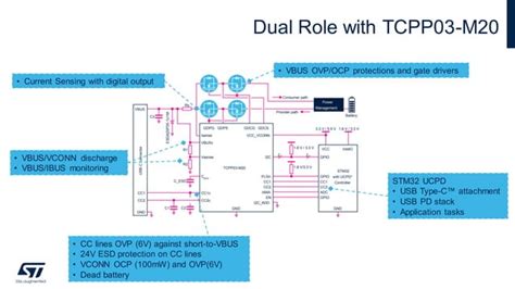 Stm32 Usb C Pd Solutions Presentationpdf Operating Systems